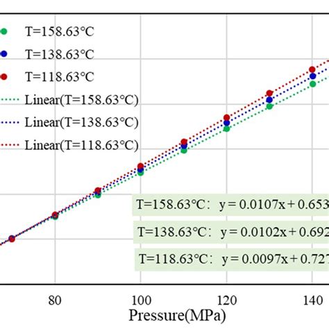 Regression Relation Curve Of Z Factor Experimental Data Of Well H1 Download Scientific Diagram