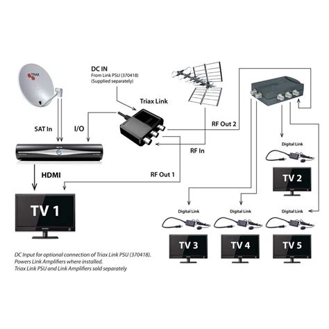 Understanding Directv Deca Installation Setup