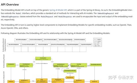 Spring Ai Embedding模型 知乎