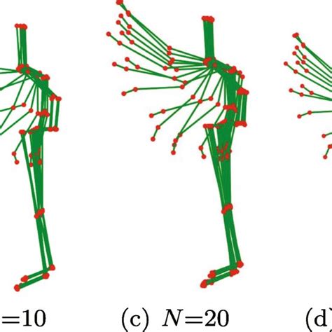 the effect of the skeleton sequence when setting different parameters η