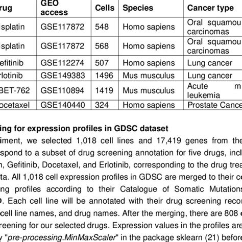 Data Summary Of The Scrna Seq Datasets Download Scientific Diagram