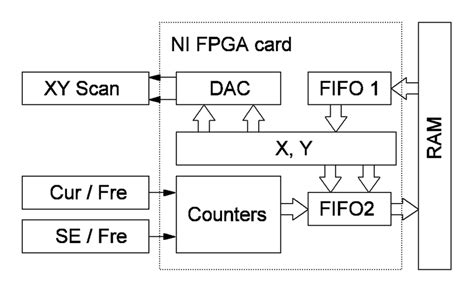 Functional Diagram Of The Scs Download Scientific Diagram