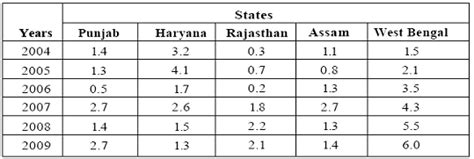 Data Interpretation And Analysis Answers PDF Download
