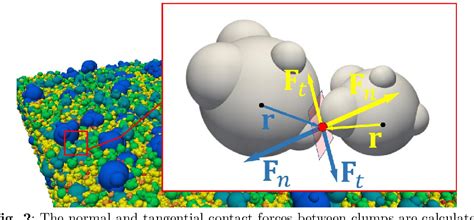 Figure 2 From A Gpu Accelerated Simulator For The Dem Analysis Of Granular Systems Composed Of