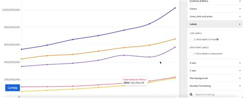How To Add Line And Data Point Labels Flourish