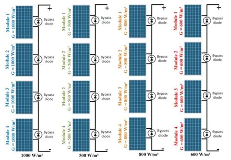 Pv Magazine Global On Linkedin Novel Mppt Tech Based On Salp Swarm Hill Climbing Algorithms