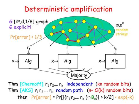 Ppt The Zigzag Product Expander Graphs And Combinatorics Vs Algebra