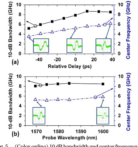 Figure 2 From Uwb Monocycle Pulse Generation Using Two Photon