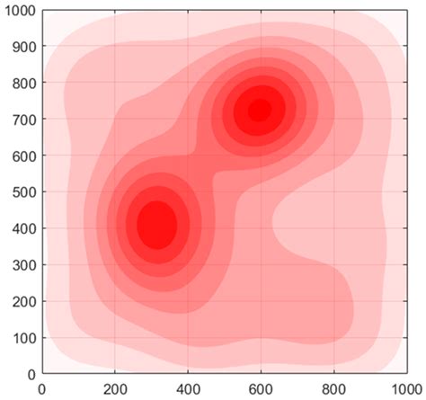 Sensors Free Full Text A Low Complexity Persistent Reconnaissance