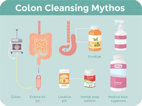 Colon Hydrotherapy Treatment Benefits Risks And Procedure Guide