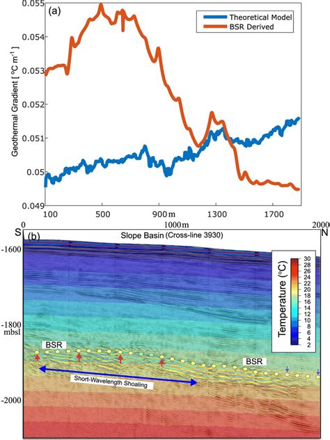 A Comparison Of Geothermal Gradients Derived From The Bsr And