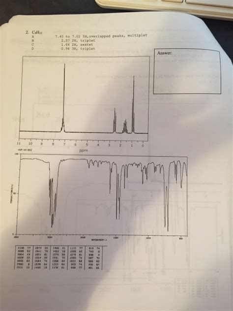 solved spectroscopy assignment group problem solving 4 pts