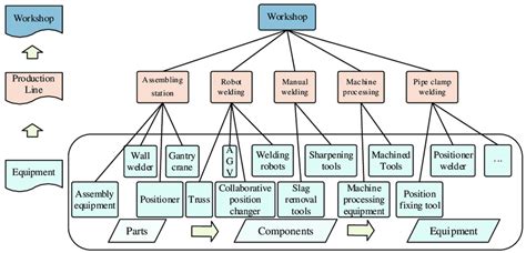 multidimensional multiscale model of the workshop 4 1 3 download scientific diagram