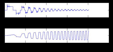 Speed Response Of Bldc Motor With Closed Loop Download Scientific Diagram