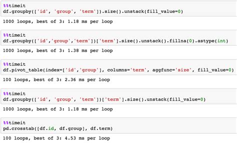 Python Groupby Value Counts On The Dataframe Pandas Stack Overflow