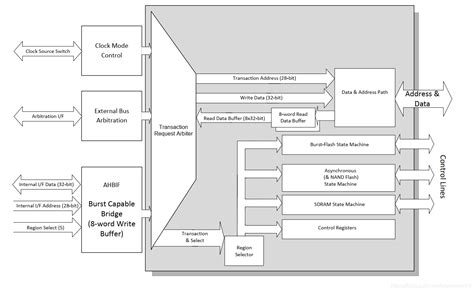 FPGA MCU FSMC通信接口NAND Flash模式 FPGA 开发圈