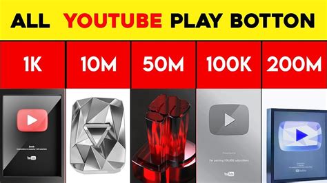 All Youtube Play Buttons Youtube Play Button Subscribe Top Youtube