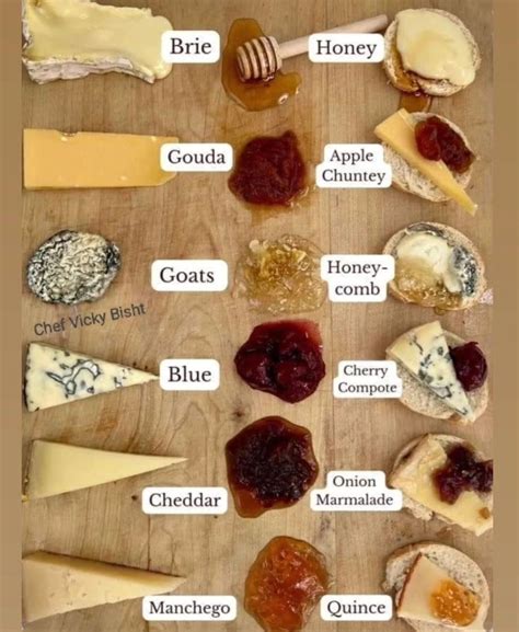 Cheese Pairings Rcheese
