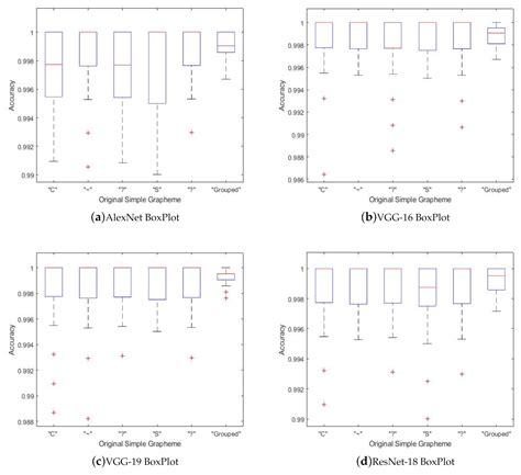 Convolutional Neural Networks For Off Line Writer Identification Based On Simple Graphemes