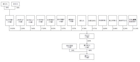 零收入的荃信生物冲刺IPO2年亏损7亿裘霁宛曾获洪泰基金投资 知乎