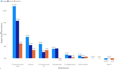 Conditional Formatting The Colour Of A Specific Co Microsoft