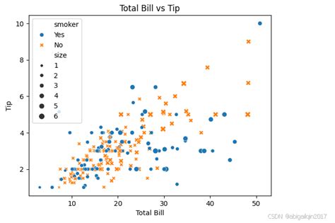 Python 进阶：seaborn 绘图seaborn画图 Csdn博客
