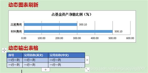 Poi在word中生成各种图表支持柱状、组合、环状图、折线图、等常用图java Xwpfchart 转图片 Csdn博客