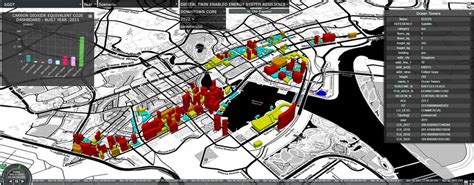 Udt Dashboard Showing The Ghg Emission Query Result For Commercial