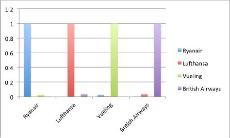 Figure 4 From Mining Top K Structural Holes In Multiplex Networks