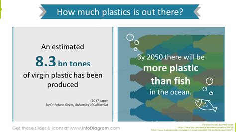 How Much Plastic Is There Infographics With Statistics