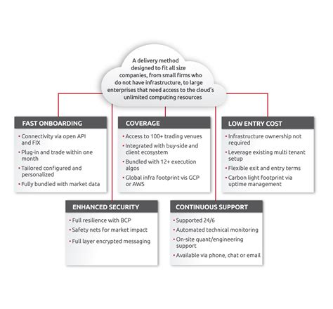 Saas Delivery Marvelsoft