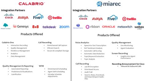 Miarec Vs Calabrio One Call And Screen Recording Solutions