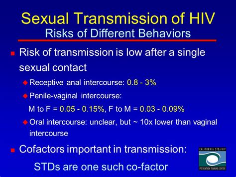 Hivsexually Transmitted Disease Interactions Ppt Download