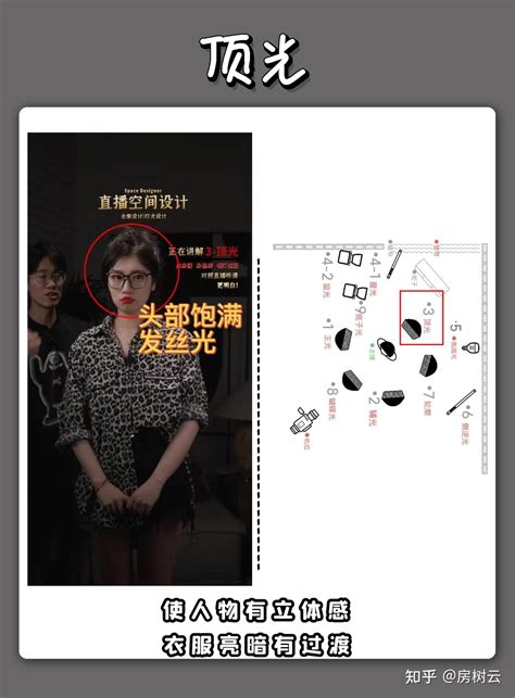一张灯位图，让你理解直播间应如何打光 知乎