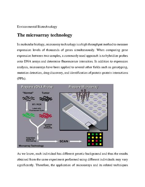 The Microarray Technology Environmental Biotechnology The Microarray