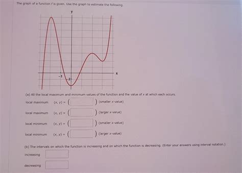 Solved The Graph Of A Function Fis Given Use The Graph To