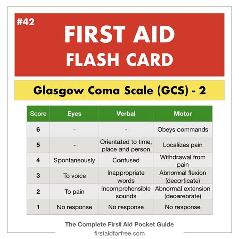 Printable Glasgow Coma Scale Uk Printable Hub