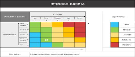 O Que é Matriz De Risco E Qual Usar No Pgr