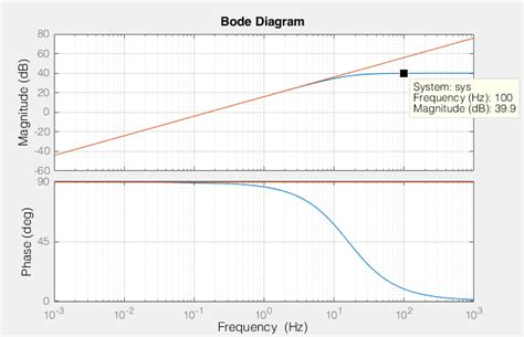 signal processing matlab pid filter coefficient stack overflow