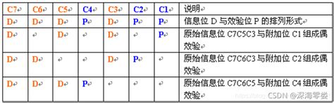 Ecc 汉明码ecc编码 Csdn博客