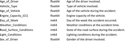 Dataset Information Attribute Name Data Type Description Download