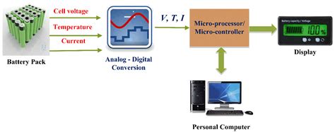 State Of Charge Estimation Techniques For Ev Applications Encyclopedia Mdpi