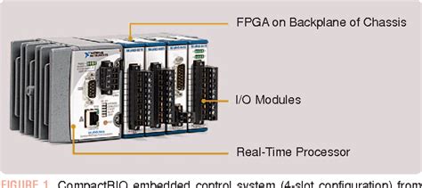 Figure 4 From Motorcycle Control Prototyping Using An Fpga Based