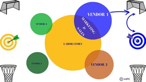 Lims Academy On Linkedin Lims Lims Labautomation Fhi