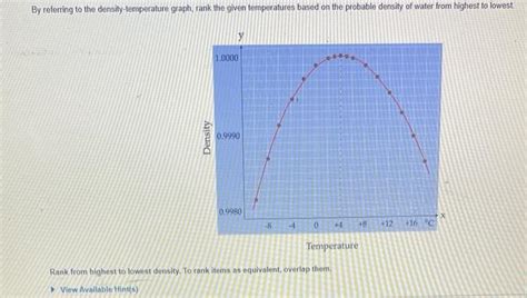 Solved By Referring To The Density Temperature Graph Rank
