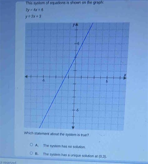 This System Of Equations Is Shown On The Graph 2y 4x 6 Y 2x 3 Ent About The System Is Tru [algebra]