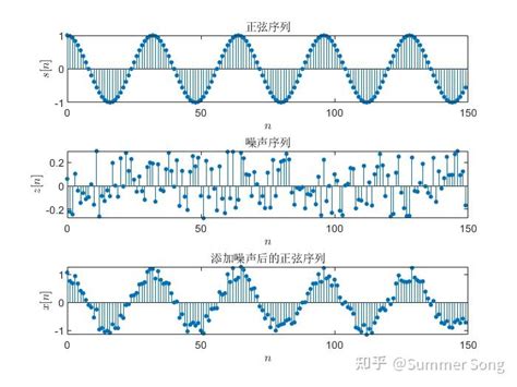 【数字信号处理实验】实验一 序列生成与滑动平均滤波 知乎 【数字信号处理实验】实验一 序列生成与滑动平均滤波 知乎