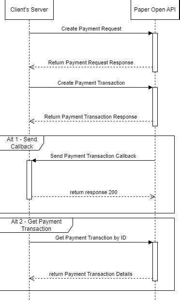 Payment Api