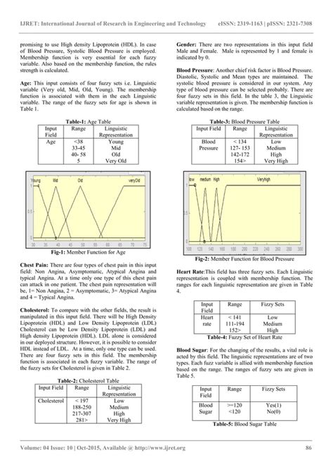 A Novel Methodology For Diagnosing The Heart Disease Using Fuzzy Database Pdf