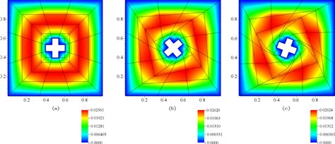 Figure From Tangled Finite Element Method TFEM For Quadrilateral Meshes Semantic Scholar